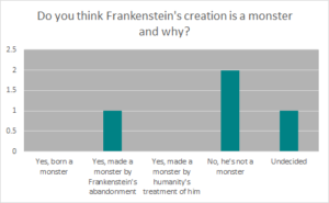 Frankenstein: Book Club Final Discussion - Quill Quotes